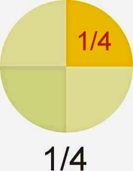 El Blog del "Profe" Juan (Mates): Las fracciones