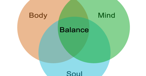 Emayam Academy: Be The Best - Intro to Mind & Body