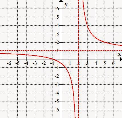 BLOG DE MATES: Representación gráfica de funciones de proporcionalidad ...