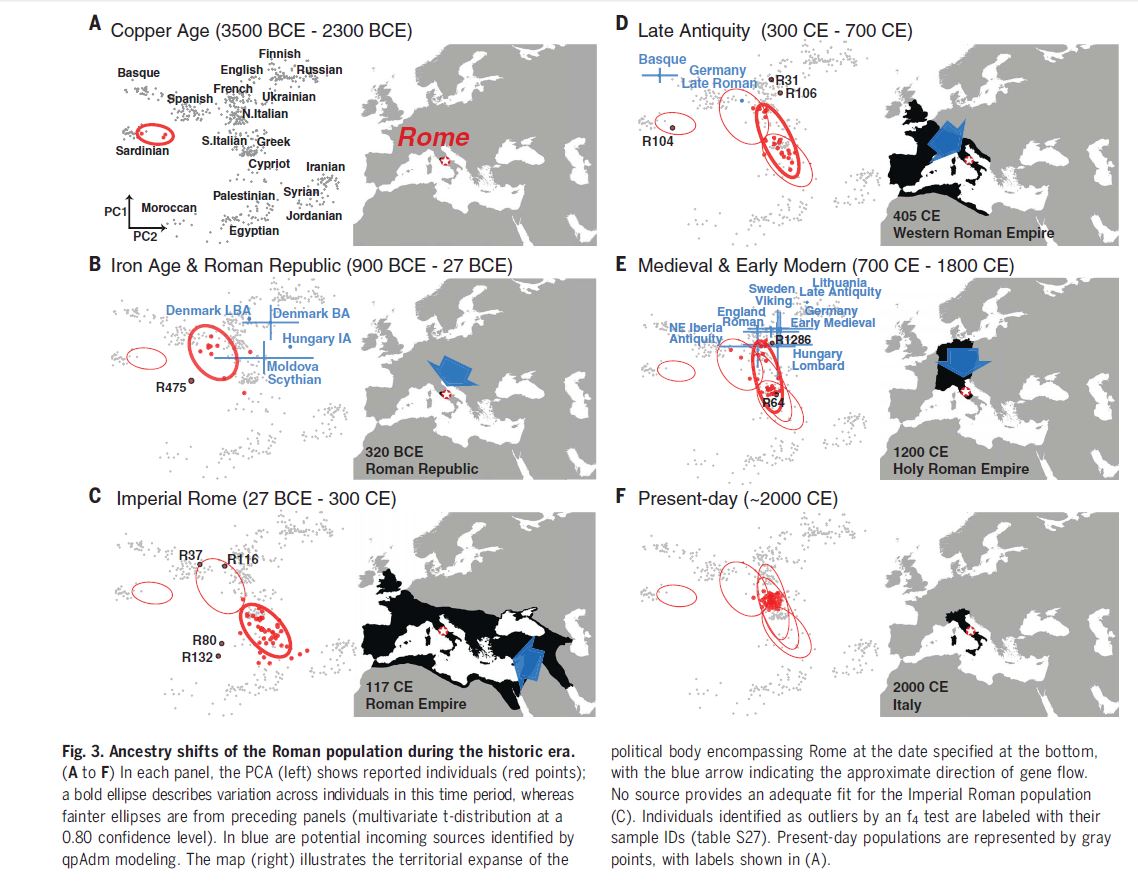 Survive the Jive: Ancient Roman DNA