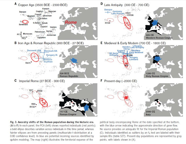 Survive the Jive: Ancient Roman DNA