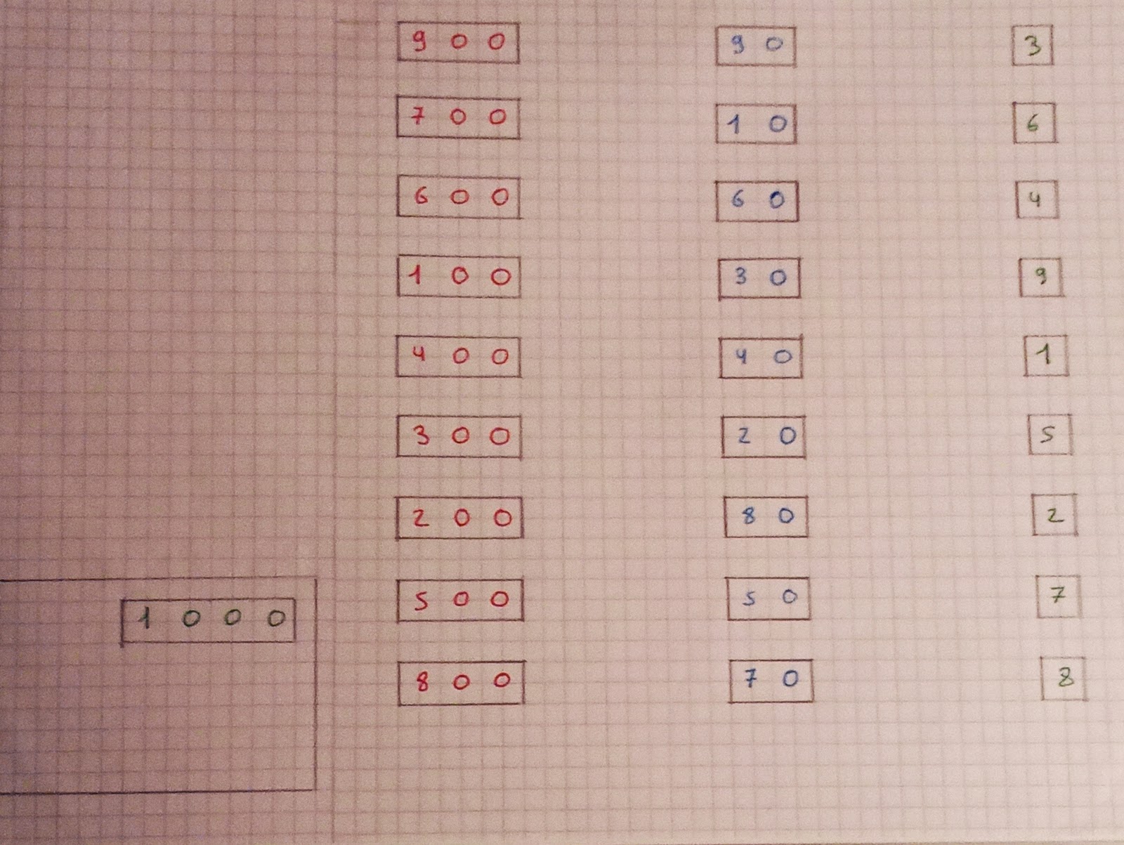 Montessori AMI 3 to 6: DECANOMIAL SQUARE