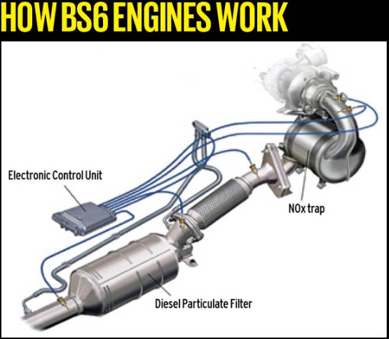 BS6 Exhaust system: BS4 Vs BS6