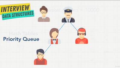 Top 10 Online Courses to Crack Coding Interviews in 2024 - Best of Lot