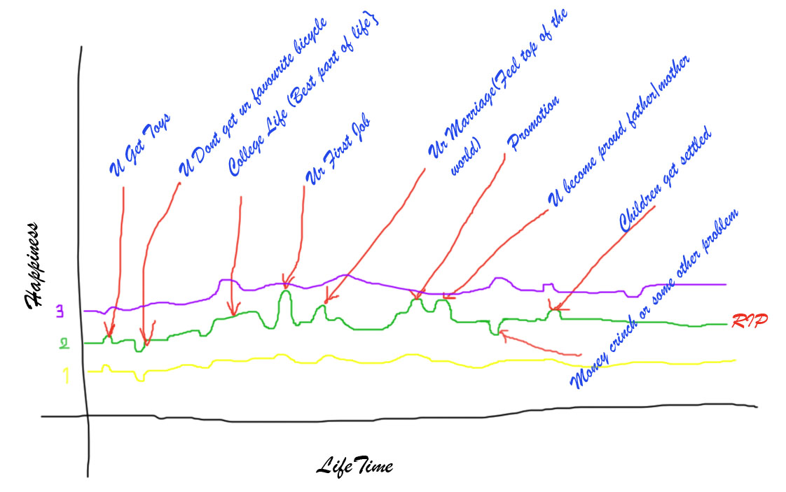 Reflections...: The Happiness Graph
