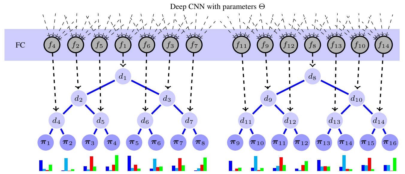 Tombone's Computer Vision Blog: ICCV 2015: Twenty one hottest research ...
