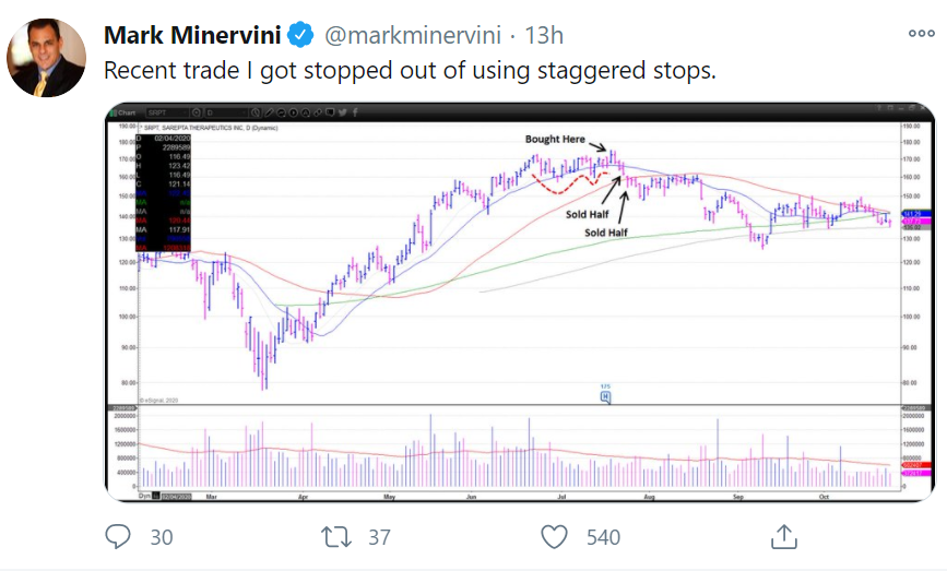 stop loss แบบ mark minervini
