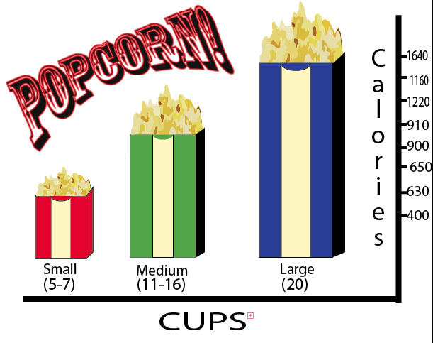 The LCCTC Eagle: National Popcorn Day! - Makaila Holsinger