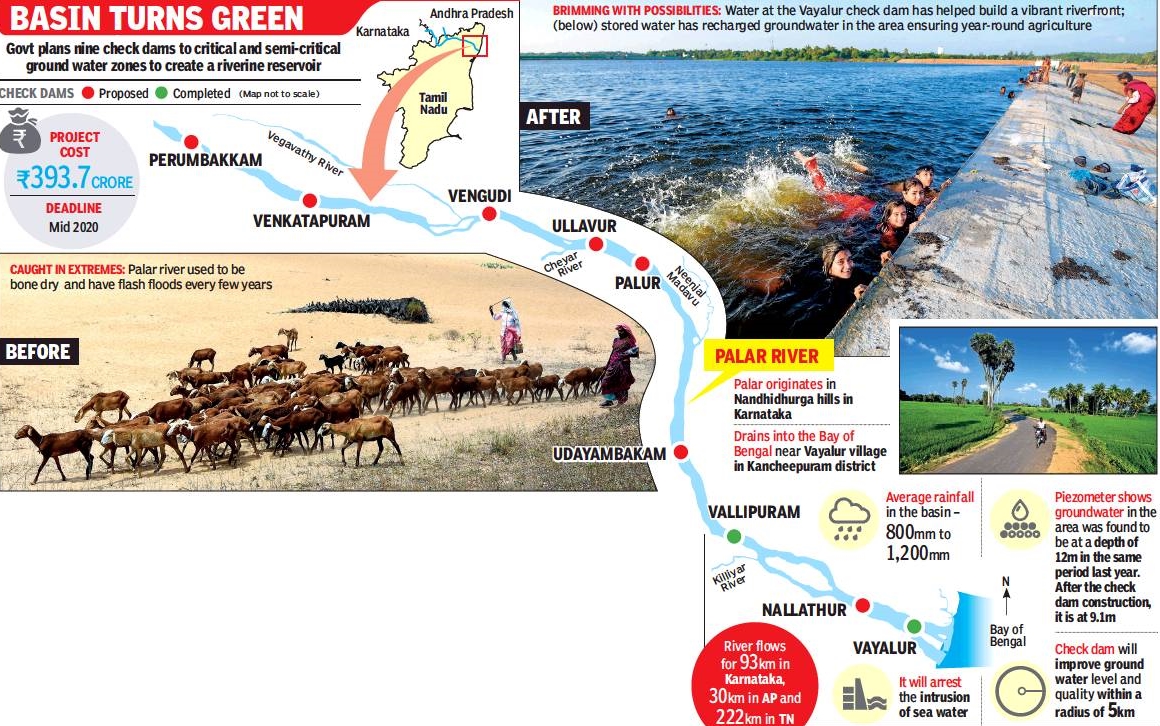 Twenty22 India On The Move Somewhere In Tamil Nadu twenty22-india-on-the-move-somewhere-in-tamil-nadu