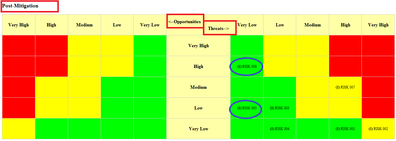 MANAGEMENT YOGI: Practical RMP: How To Create A Butterfly PI Matrix ...