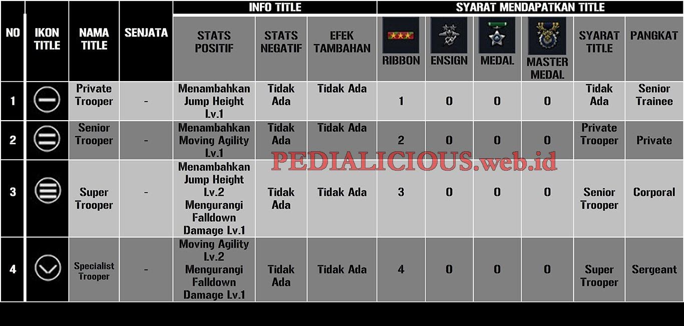 44 Nama Title Point Blank dan Fungsinya Lengkap | Gaming Tutorial Pedia