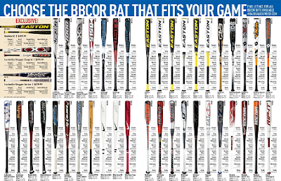 STATS DAD: Youth Baseball: BBCOR Bats for Christmas?