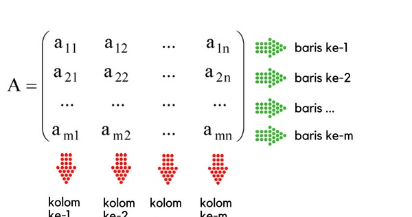 Operasi Perhitungan Matriks: Operasi Perhitungan Matriks