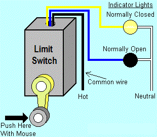 What is a Limit Switch