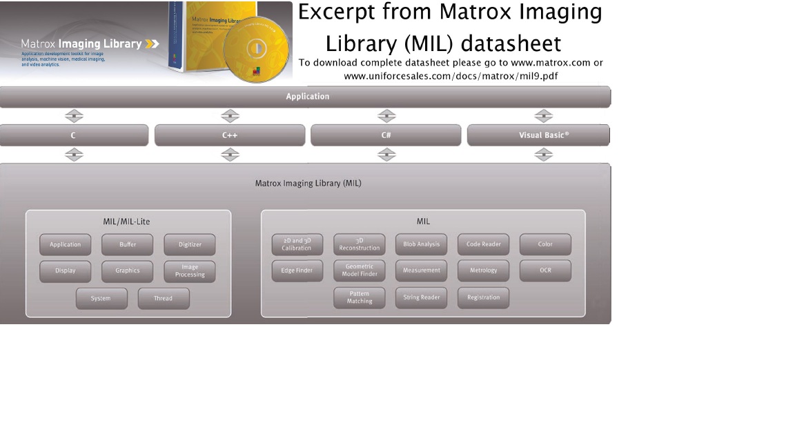 Image Acquisition and Machine Vision: Matrox Imaging Library- Your ...