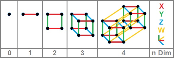 Portal Furnari: HYPERCUBE (Tesseract, Penteract, Hexeract...)