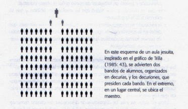 Pedagogos en síntesis: LA PEDAGOGÍA JESUITA