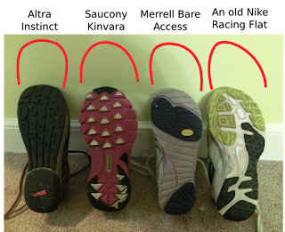 Personal Training International: If The Shoe Fits: Toe Box
