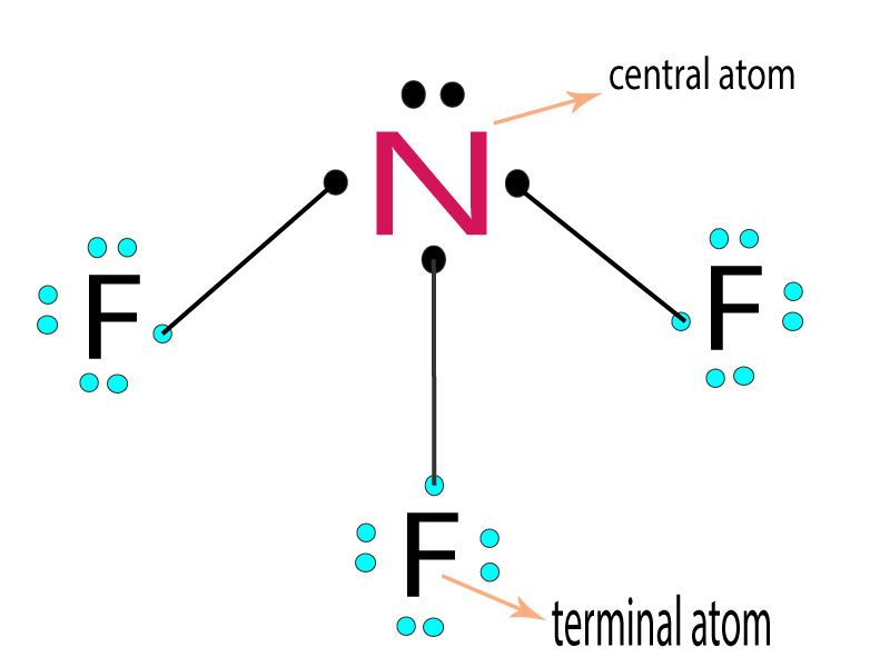 How to draw a Lewis diagram using formula