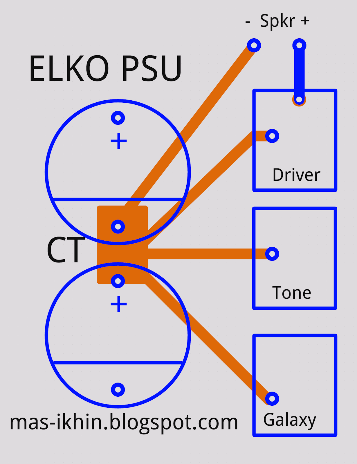 Penata'an Ground Start Grounding - Mas ikhin Web'Blogs