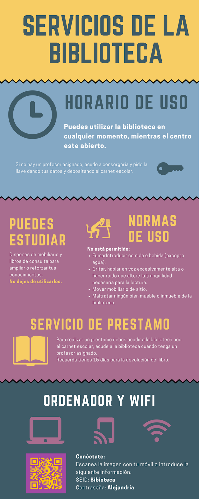 Diario de aprendizaje: Bibliotecas escolares y uso de AbiesWeb