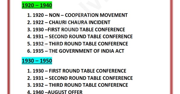 10th Standard - Social - Timeline Study Materials - Mr. Murugaraj ...