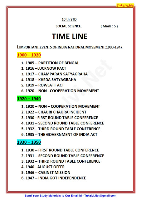 10th Standard Social Timeline Study Materials Mr Murugaraj 10th-standard-social-timeline-study-materials-mr-murugaraj