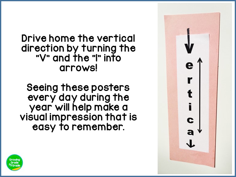 Growing Grade by Grade: A No-Fail Way To Remember Horizontal and Vertical