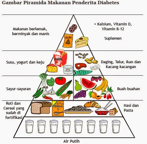 Diet Dm Adalah - Perumperindo.co.id