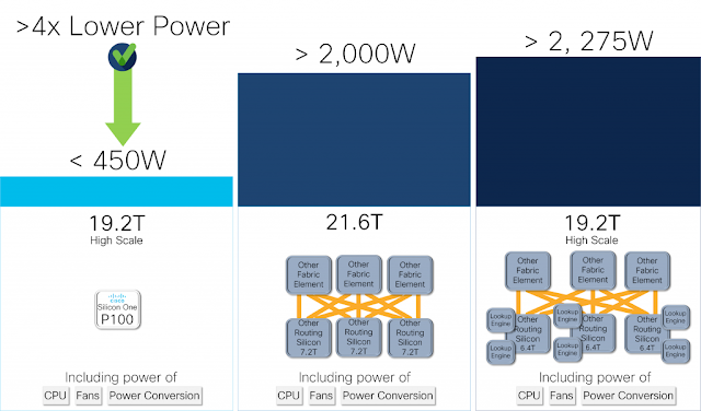 Cisco Silicon One Enables the Best Routers | Cisco Central
