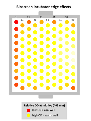 RRResearch: Bioscreen growth curves for H. influenzae