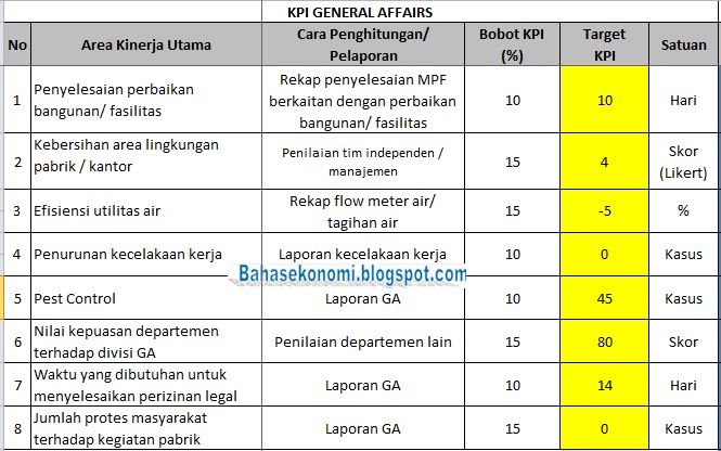 Mengenal Apa Itu Kpi Dan Manfaatnya Bagi Perusahaan Images Mengenal Apa Itu Kpi Dan Manfaatnya Bagi Perusahaan Images