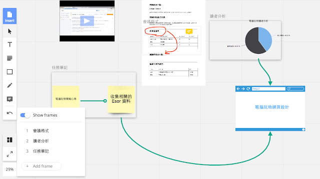RealtimeBoard 比文件協作更有效率的視覺化溝通白板