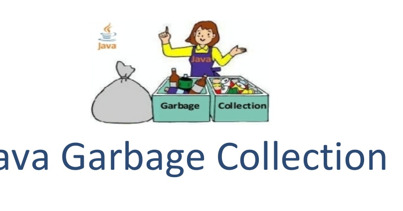 Garbage Collection In Java Memory Deallocation Java For Beginner Java Basic