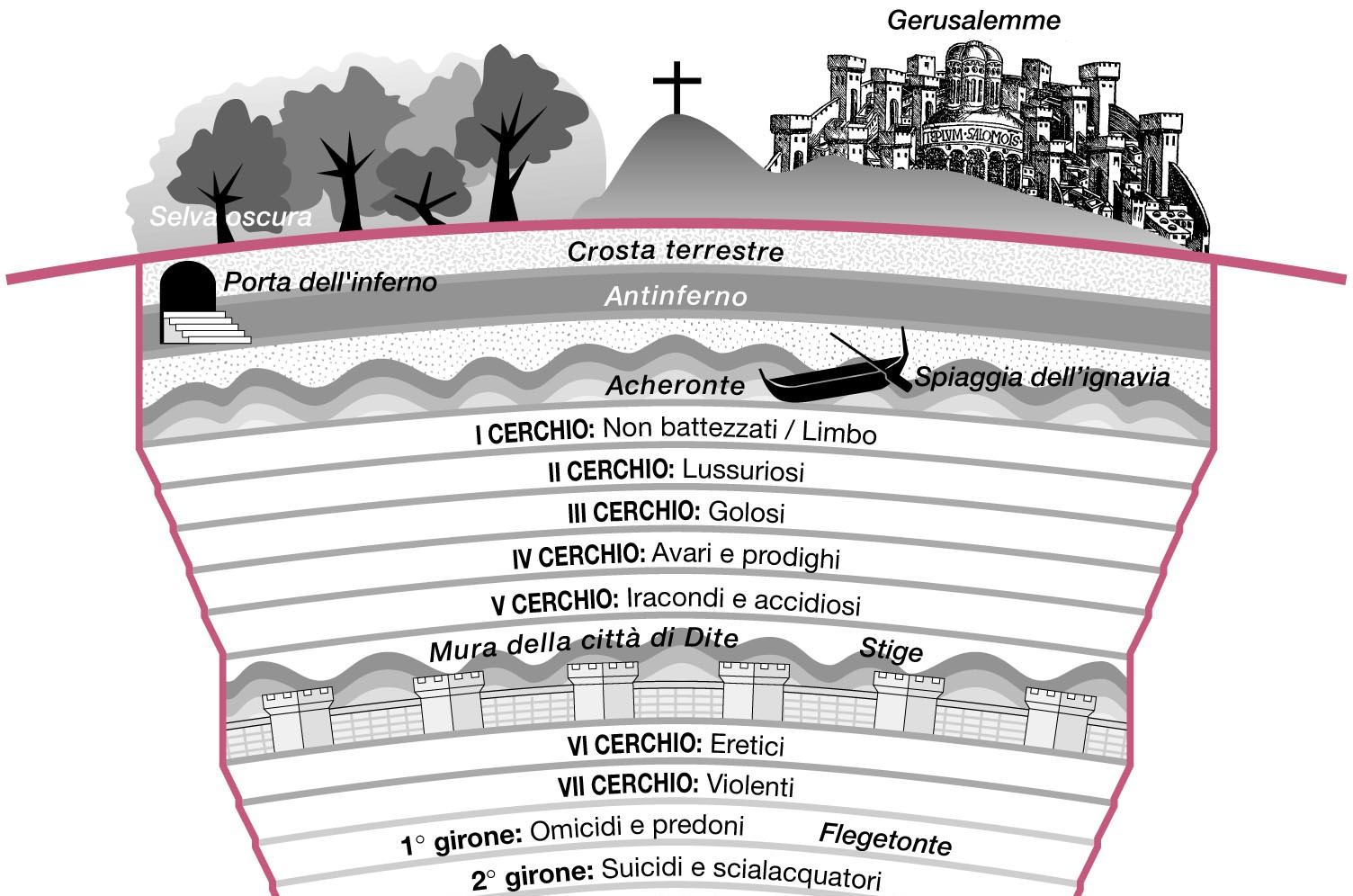 Realtà o Fantasia ?!: Dov'è l'inferno?