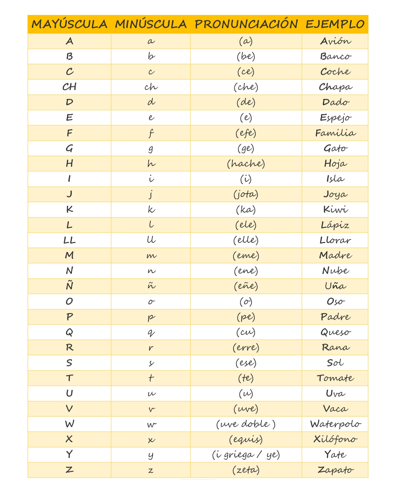 Aprender es descubrir: ABECEDARIO