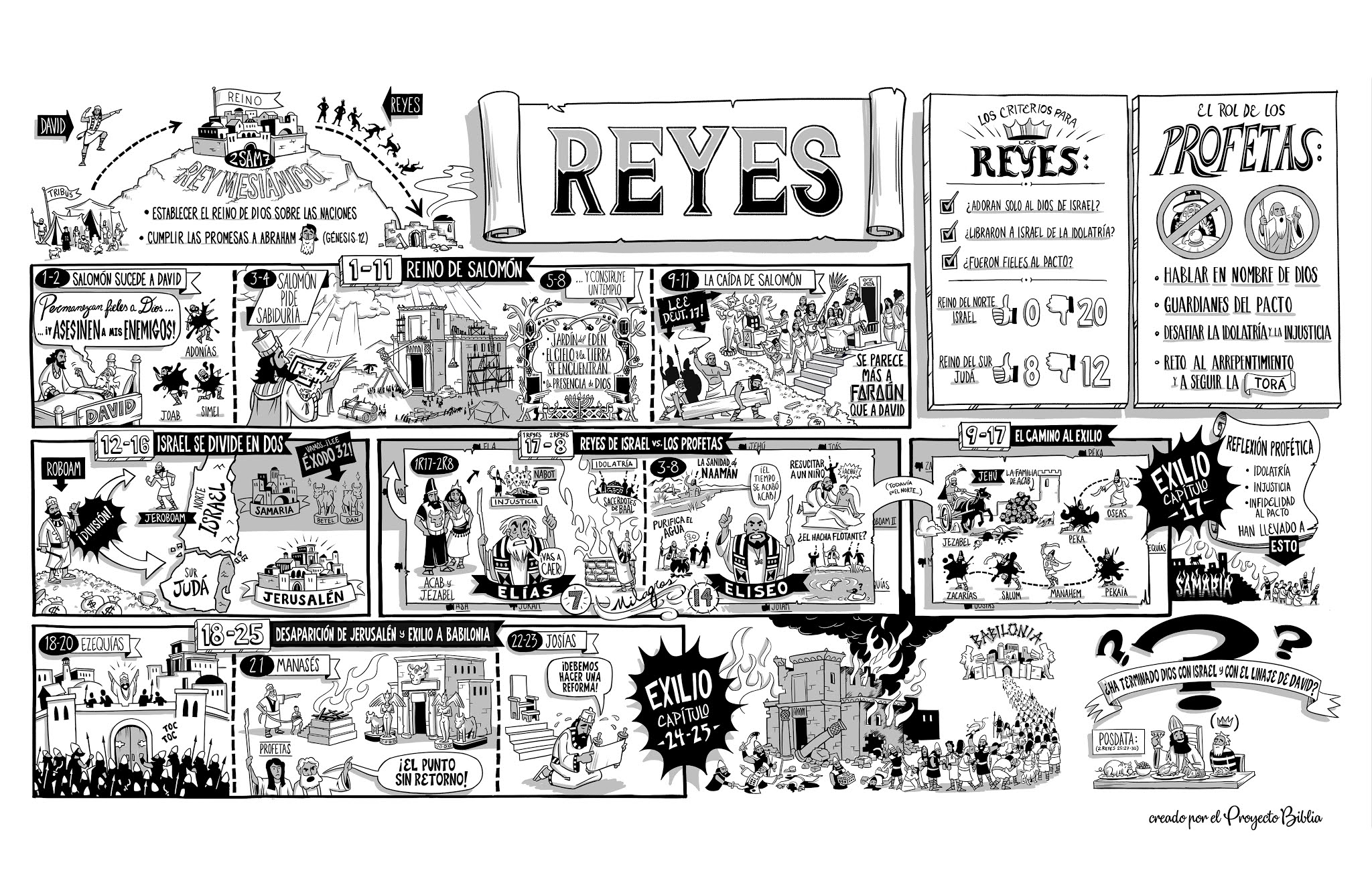 Panorama De 1 Y 2 De Reyes Edificando Vidas Recursos Cristianos panorama-de-1-y-2-de-reyes-edificando-vidas-recursos-cristianos