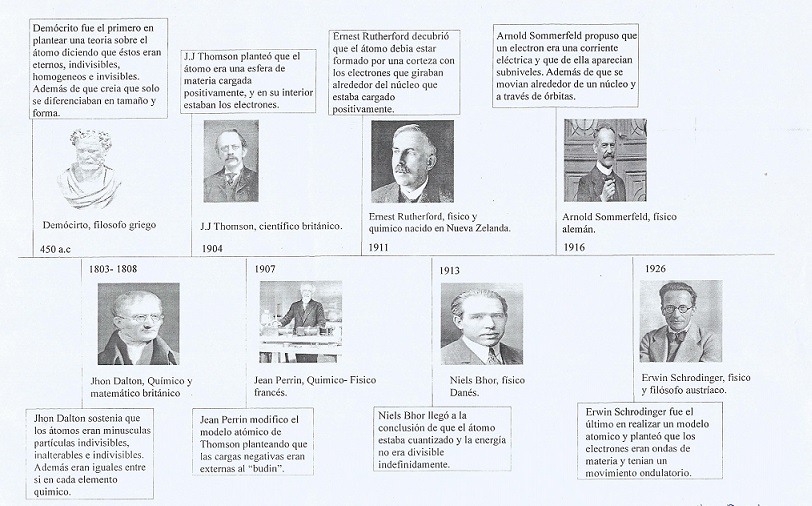 Club de Ciencias "ECOFADER"