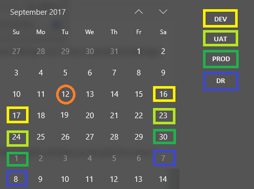 Windows Servers Patching Best Practices!