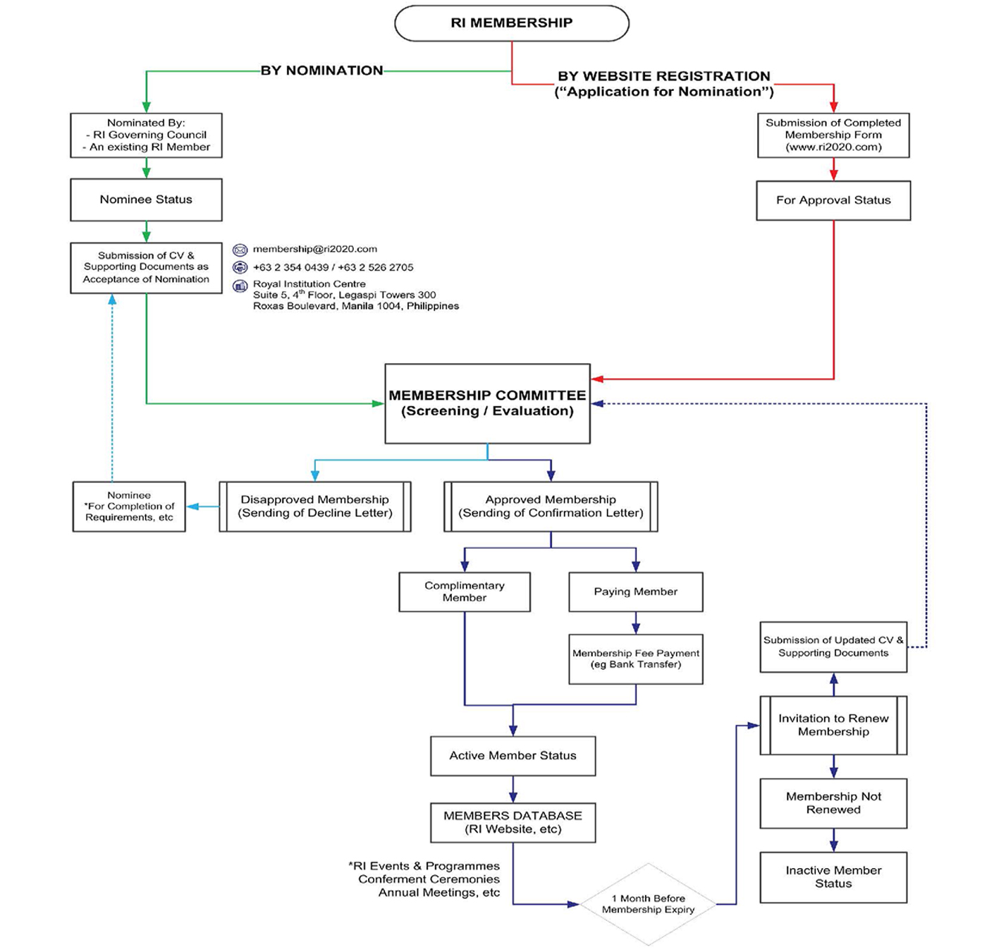 Philippinefails: The Royal Institution Singapore Is A Scam