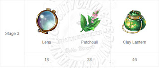 Fans di CityGames Blog: Taonga The Island Farm-Island of the First ...