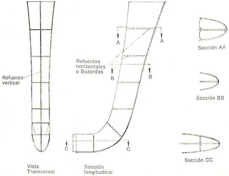 Construcción del Buque I: Estructura del Buque - Elementos ...