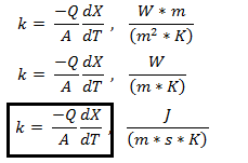 What is Thermal conductivity - CHEMICAL ENGINEERING NOTES