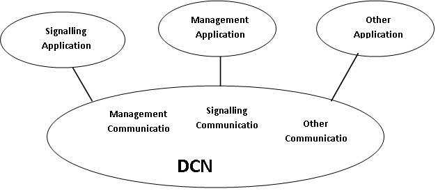 What is DCN Plan?