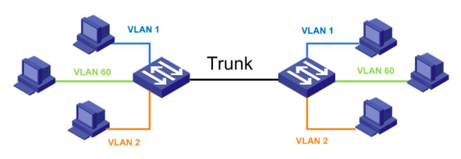 educar321: Tipos de rede e de ligação