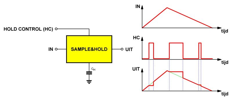 Elektronica-hobby blog van Jos Verstraten (609 artikelen): Componenten ...