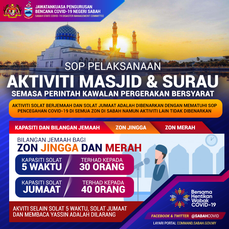 PERLAKSANAAN AKTIVITI MASJID DAN SURAU SEPANJANG TEMPOH PKPB NEGERI SABAH
