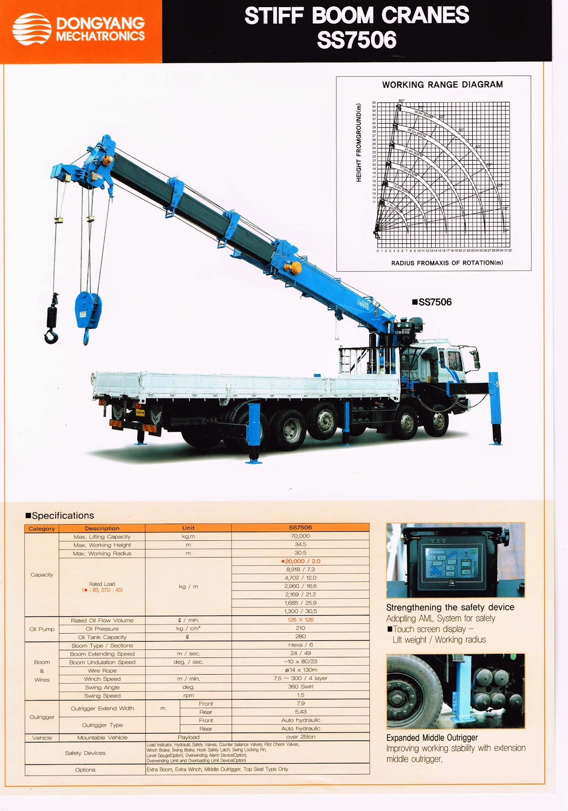 ERSB Trucks & Equipment (M) Sdn. Bhd.: Dongyang Stiff Boom Cranes SS7506