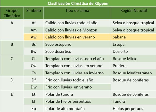 TUS CIENCIAS SOCIALES: 183 CLIMATOLOGÍA. ¿QUÉ ES QUÉ? VOCABULARIO Y RECURSOS