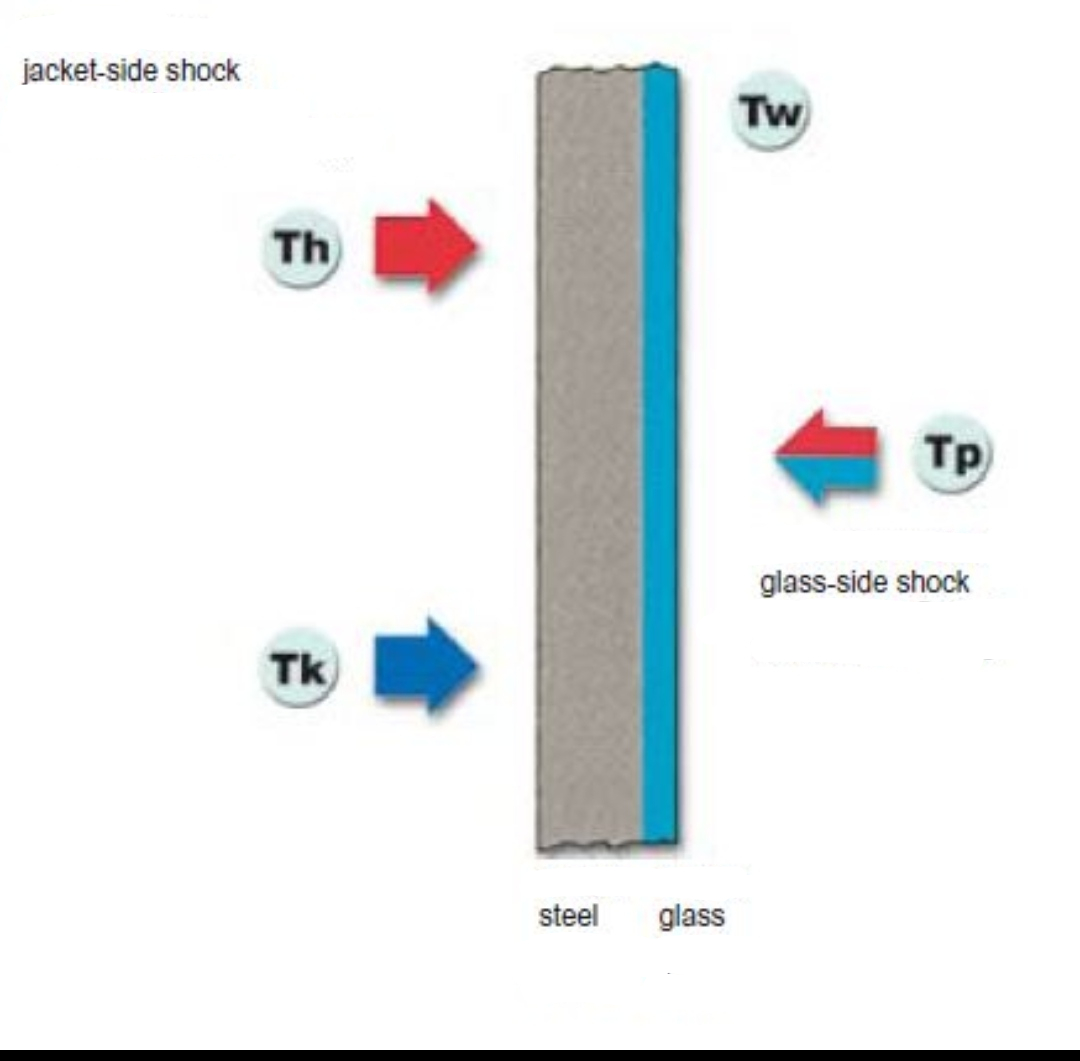 Thermal shock in Glass